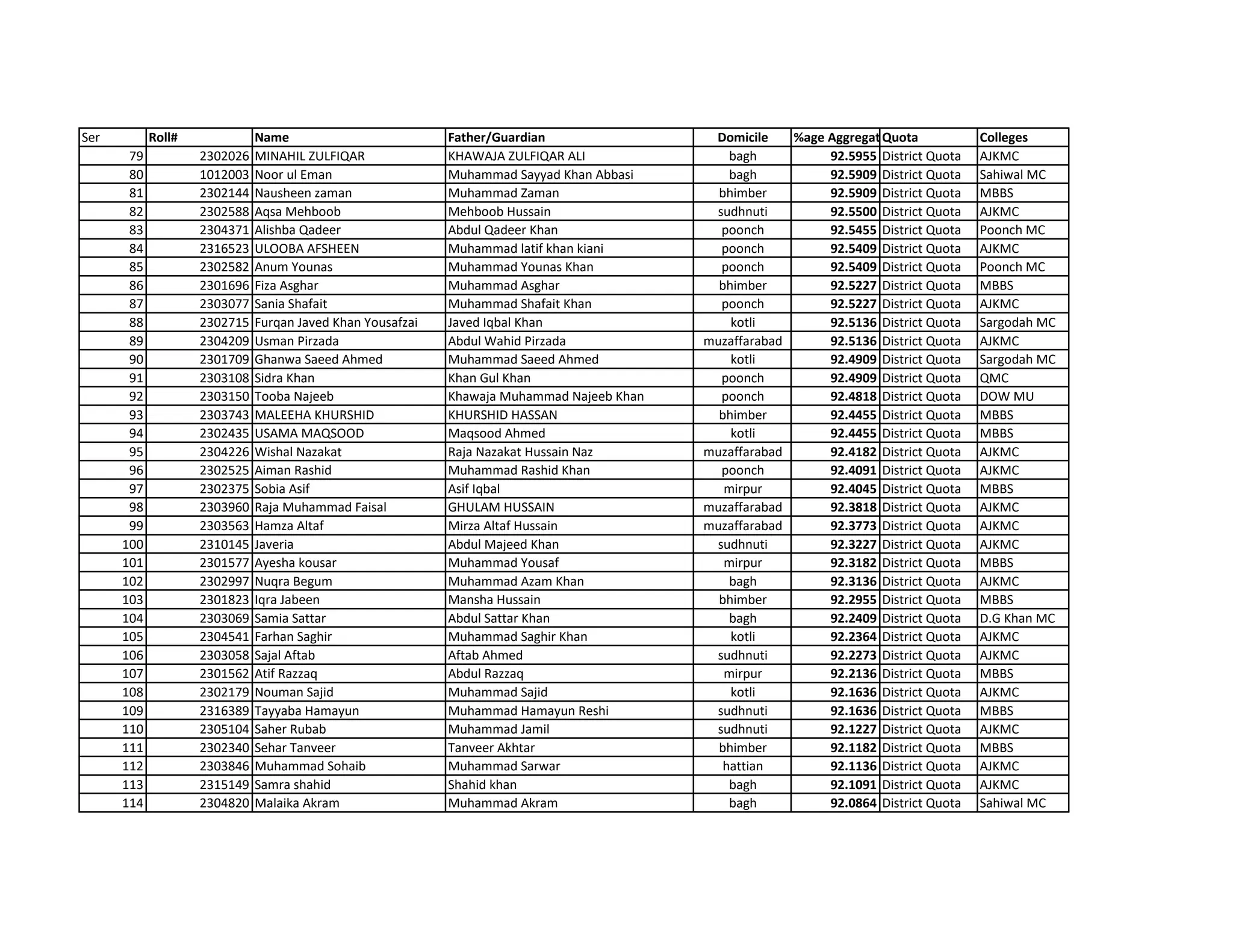10th-College-Allocation-Merit-List-AJK-Nationals-2023-24.pdf