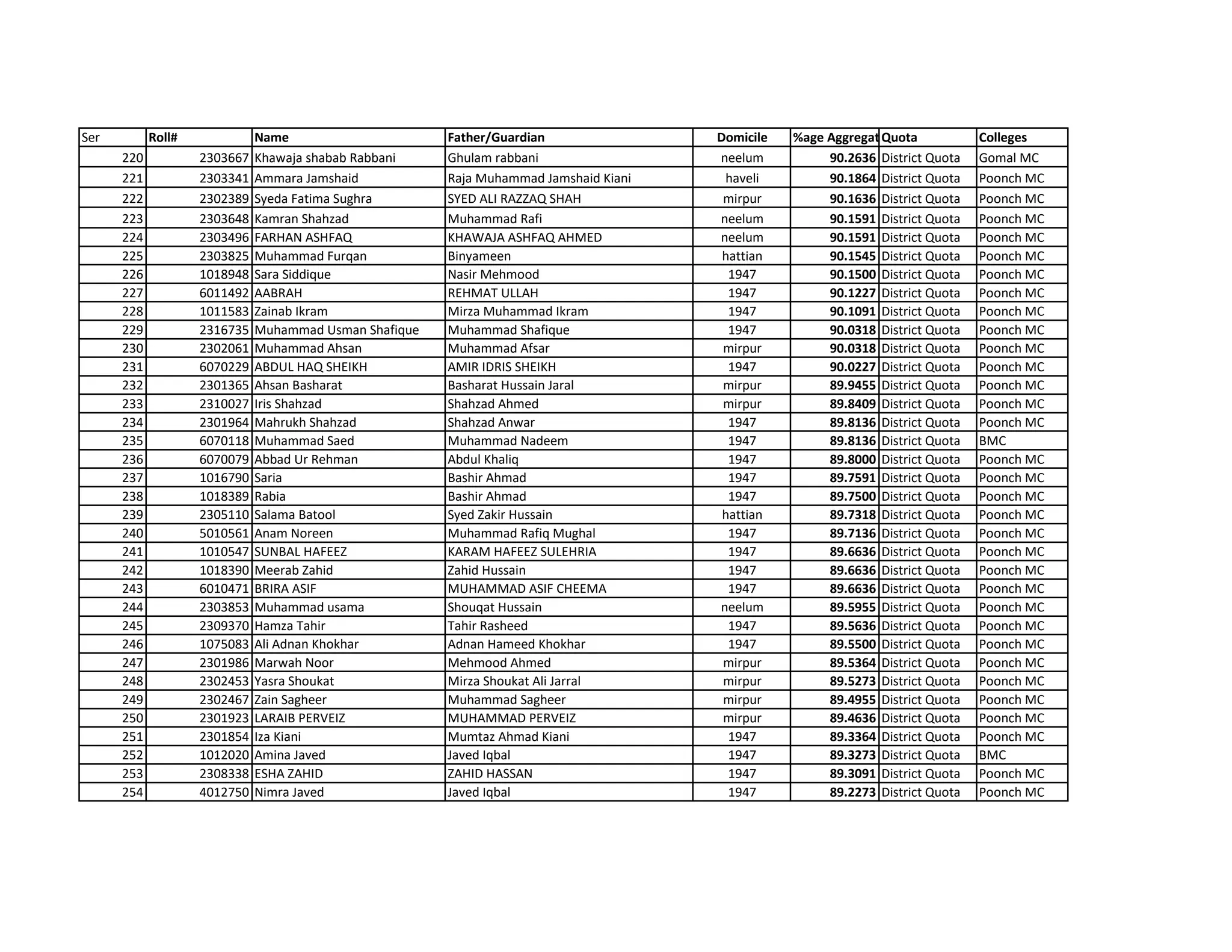 10th-College-Allocation-Merit-List-AJK-Nationals-2023-24.pdf