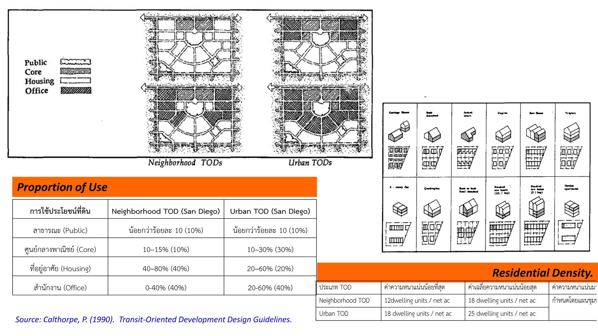 Introduction to TOD | PDF