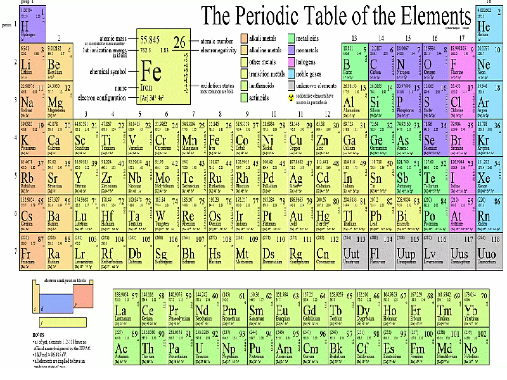 10th chapter 3 periodic table | ODP