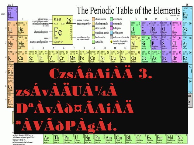 10th chapter 3 periodic table | ODP