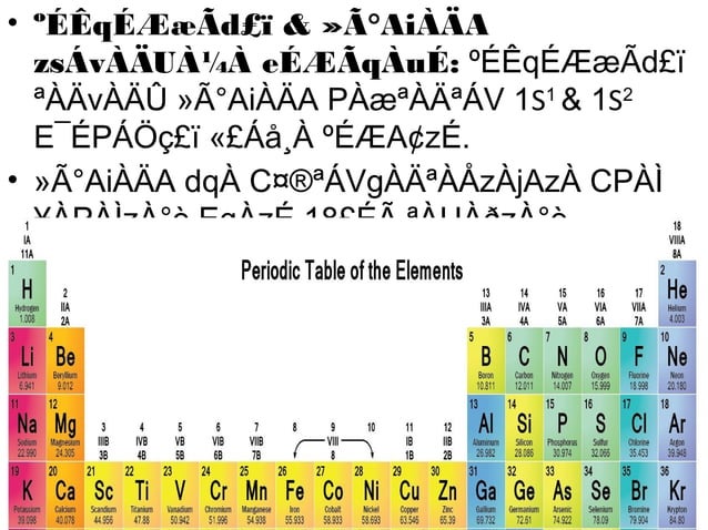 10th chapter 3 periodic table | ODP