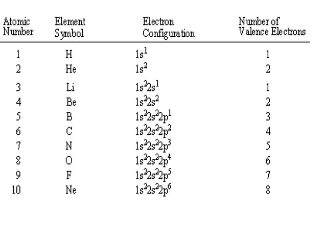 10th chapter 3 periodic table | ODP