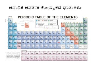 10th chapter 3 periodic table | ODP
