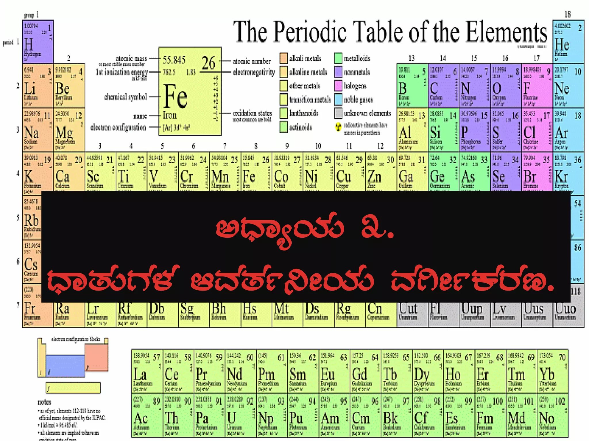 10th chapter 3 periodic table | PDF