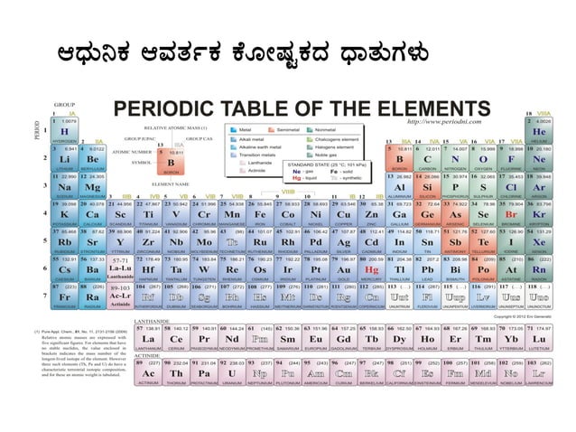 10th chapter 3 periodic table | PPT