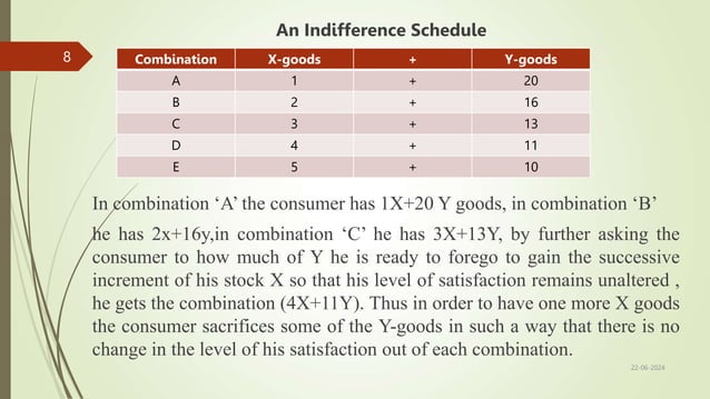 Indifference Curve Approach Mba Central University B Ppt