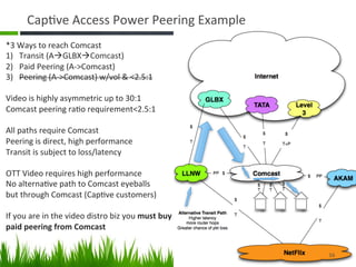 10 the 21st-century-internet-peering-ecosystem | PDF