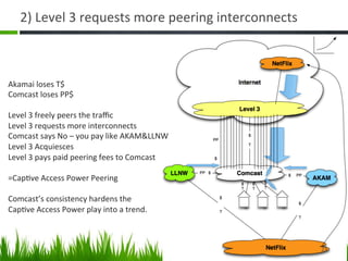 10 the 21st-century-internet-peering-ecosystem | PDF