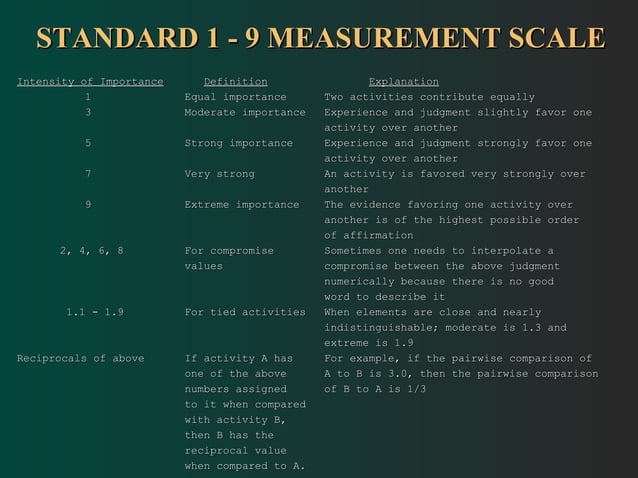 10 The Analytic Hierarchy Process Using Decision Lens Ppt