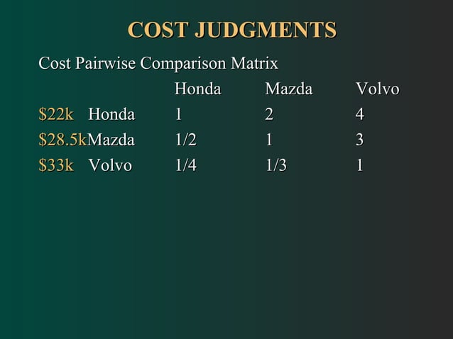 10 The Analytic Hierarchy Process Using Decision Lens Ppt