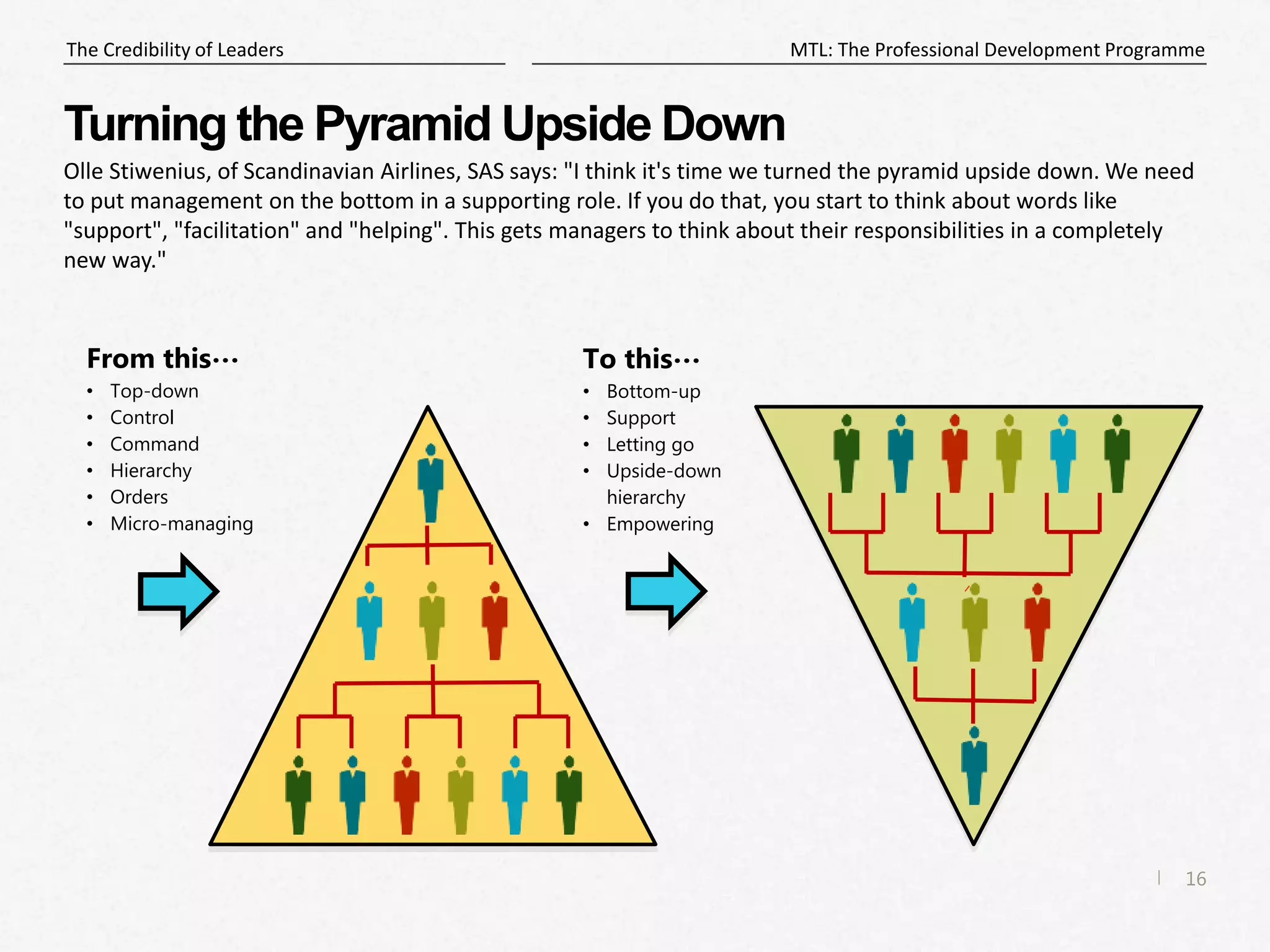 The Credibility of Leaders | PPTX