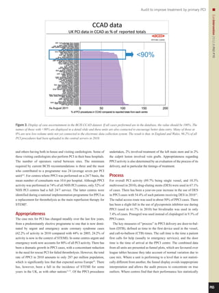10 the importance of audit to monitor applications of procedures and ...