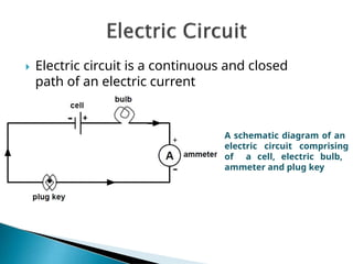 10th electricity for studentsof class.pptx