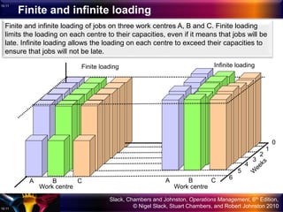 10 the nature of planning and control_Operations Management | PPTX