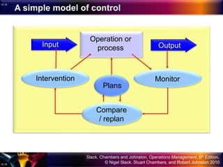 10 the nature of planning and control_Operations Management | PPTX