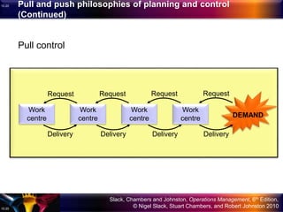 10 the nature of planning and control_Operations Management | PPTX