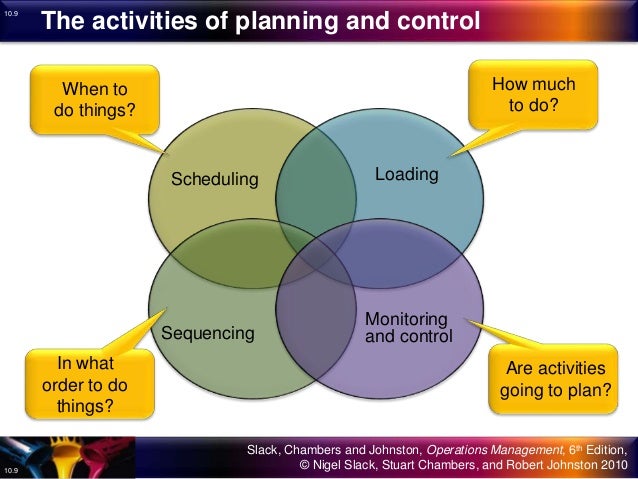 10 the nature of planning and control_Operations Management