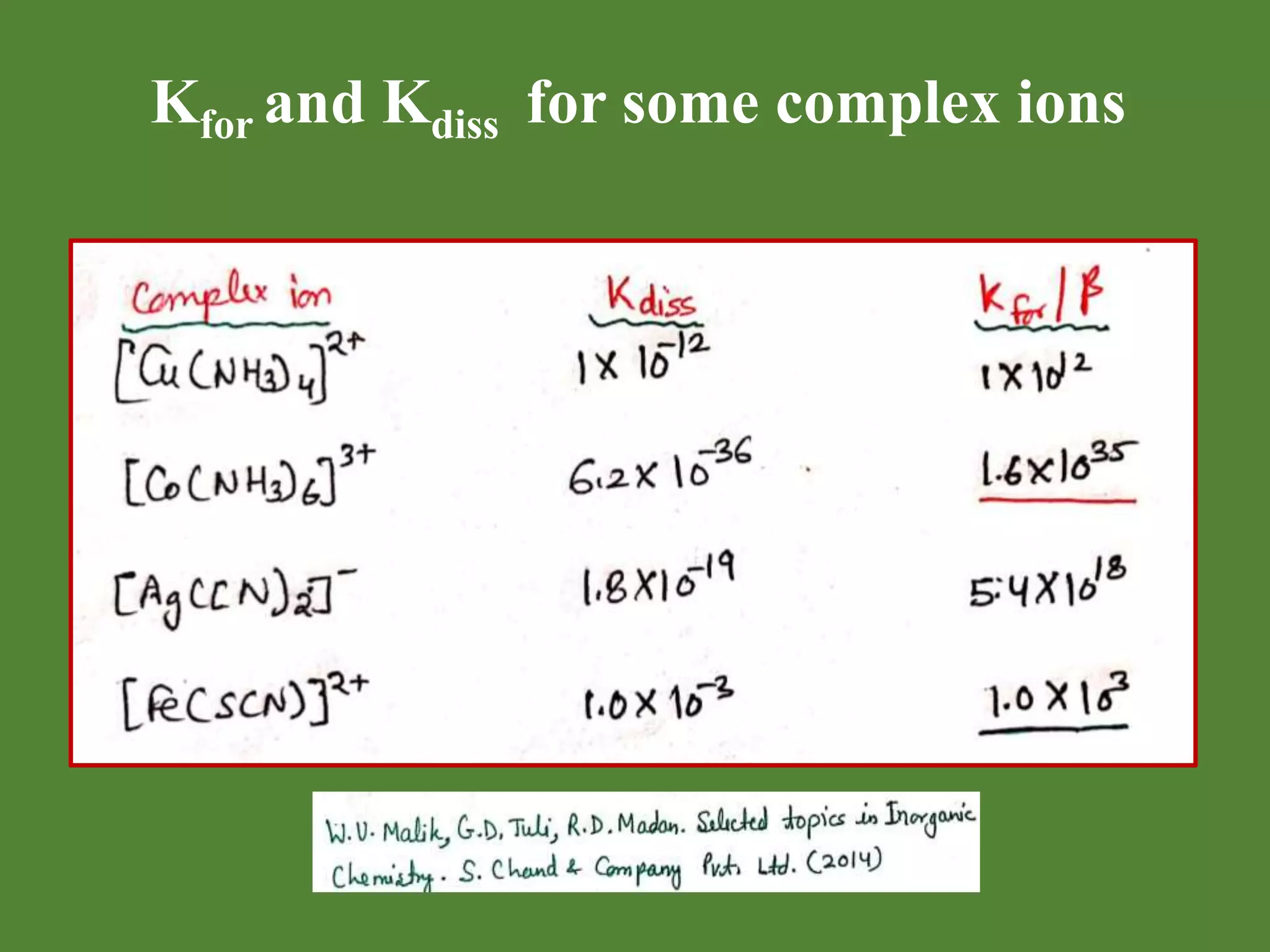 Thermodynamic and kinetic stability of metal complexes, Part 1.pptx