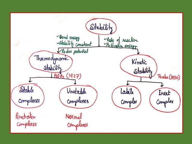 Thermodynamic and kinetic stability of metal complexes, Part 1.pptx