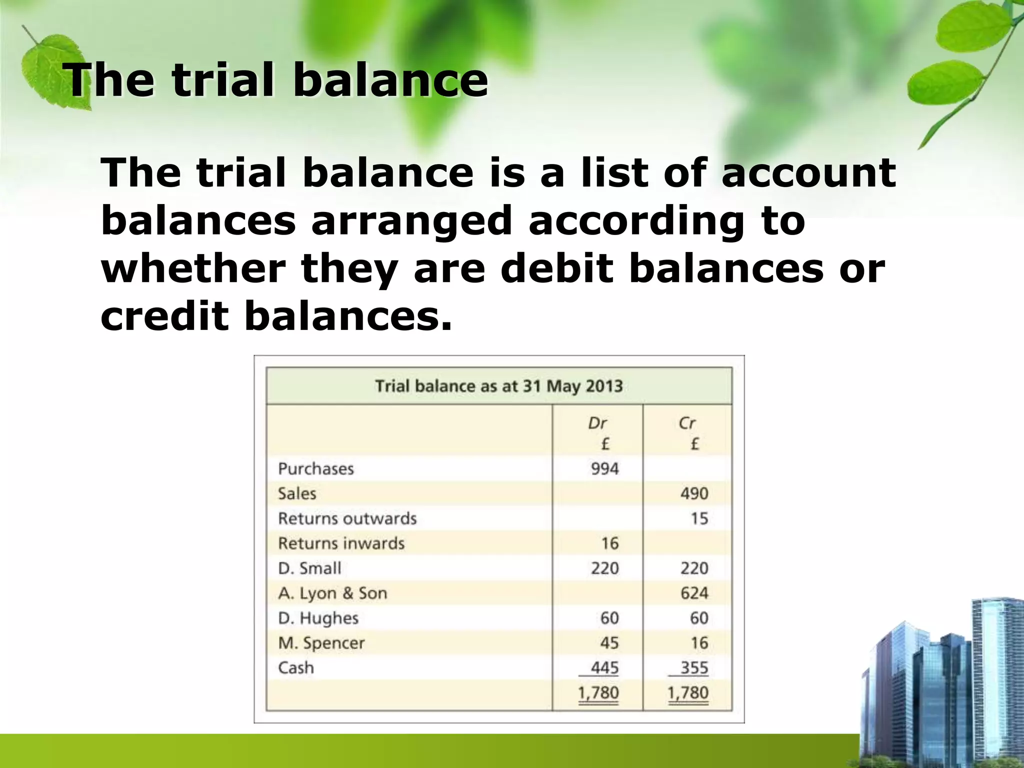 THE TRIAL BALANCE.pptx
