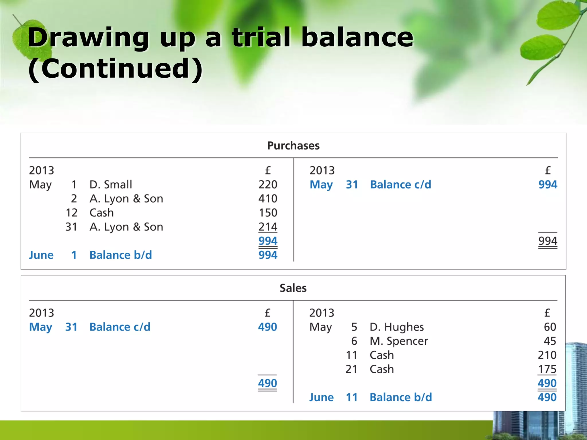 THE TRIAL BALANCE.pptx