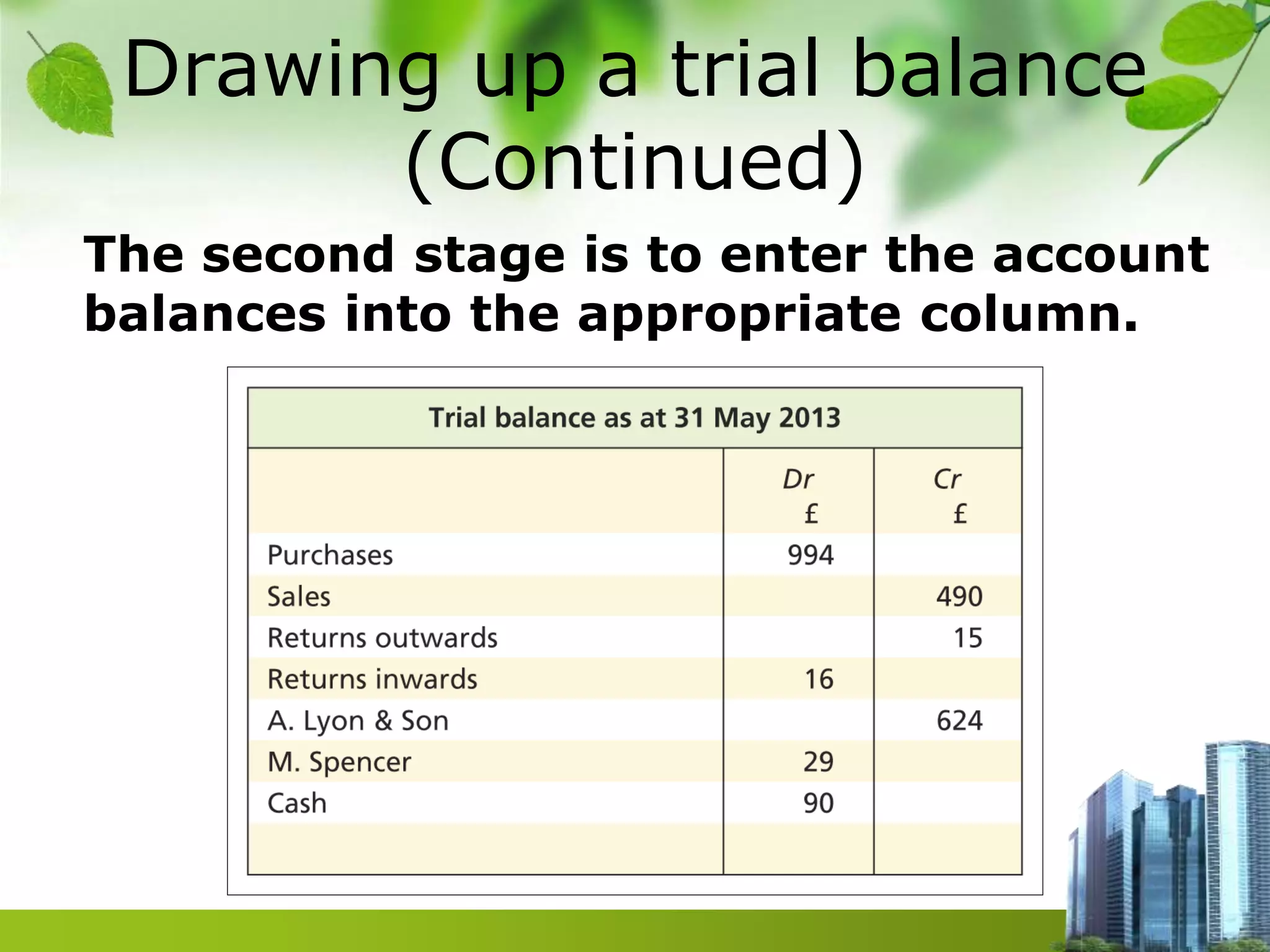 THE TRIAL BALANCE.pptx