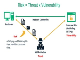 10TH FEB CYBER SECURITY by C-DAC Noida.pptx