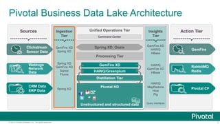 10 Amazing Things To Do With a Hadoop-Based Data Lake | PPT