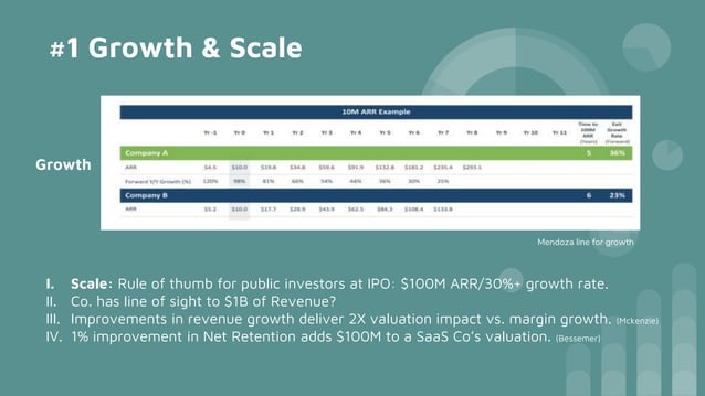 10 Things To Get iPO Ready | PPT