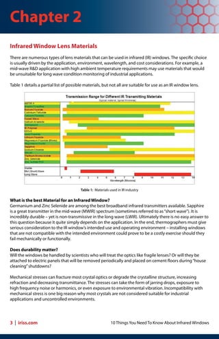 10 Things You Need To Know About Ir Windows Iriss | PDF