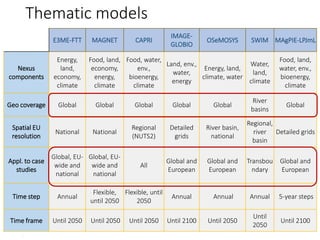 Supporting global and European climate and energy policy-making through ...