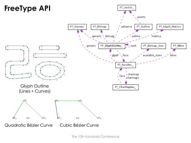 Skia & Freetype - Android 2D Graphics Essentials | PDF