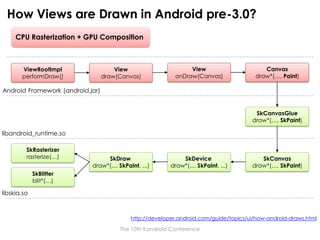 Skia & Freetype - Android 2D Graphics Essentials | PDF