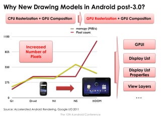 Skia & Freetype - Android 2D Graphics Essentials | PDF