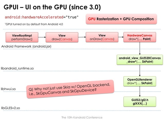 Skia & Freetype - Android 2D Graphics Essentials | PDF