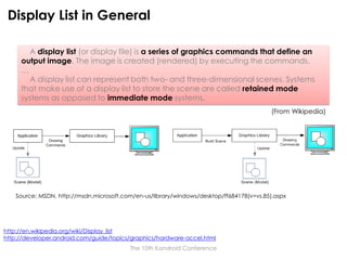 Skia & Freetype - Android 2D Graphics Essentials | PDF