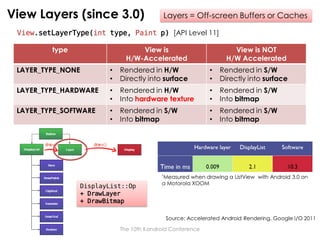 Skia & Freetype - Android 2D Graphics Essentials | PDF