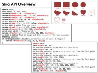 Skia & Freetype - Android 2D Graphics Essentials | PDF