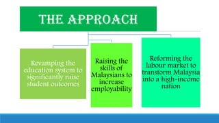 10 th malaysia plan | PPTX