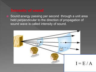 10th physics -2 | PPT