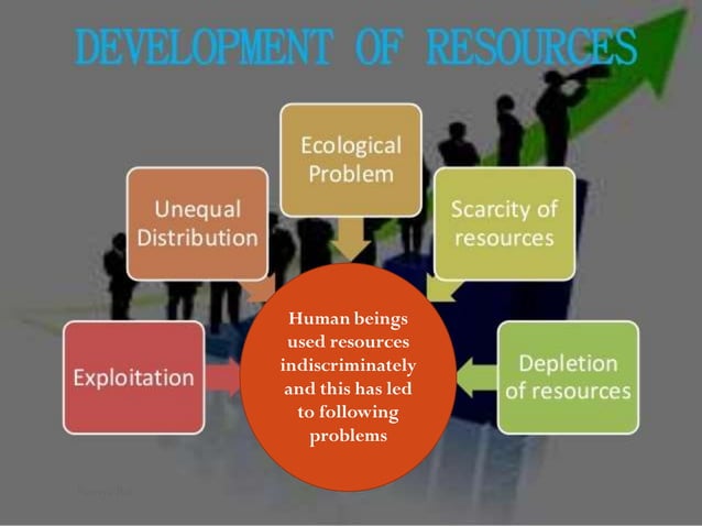 10th Geography- Resources and Development | PDF