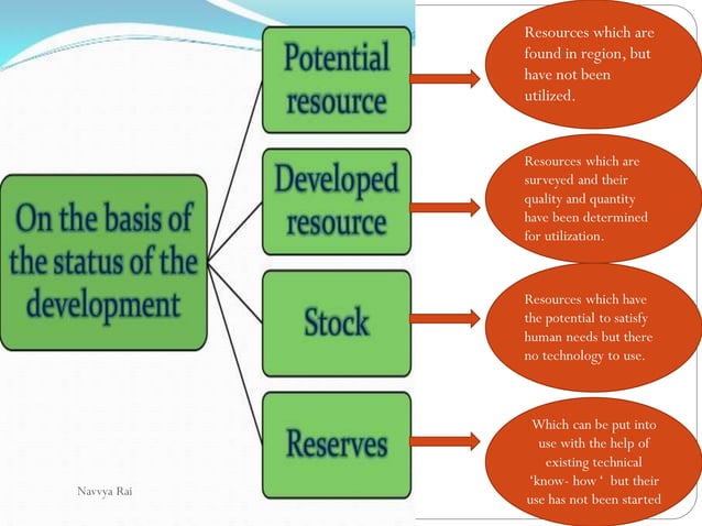 10th Geography- Resources and Development | PDF