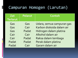 10th resume 2 ptemuan 121113 | PPTX