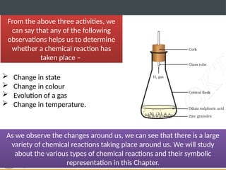 10th_Sc_Ch01_Chemical Reaction and Equation- English.pptx
