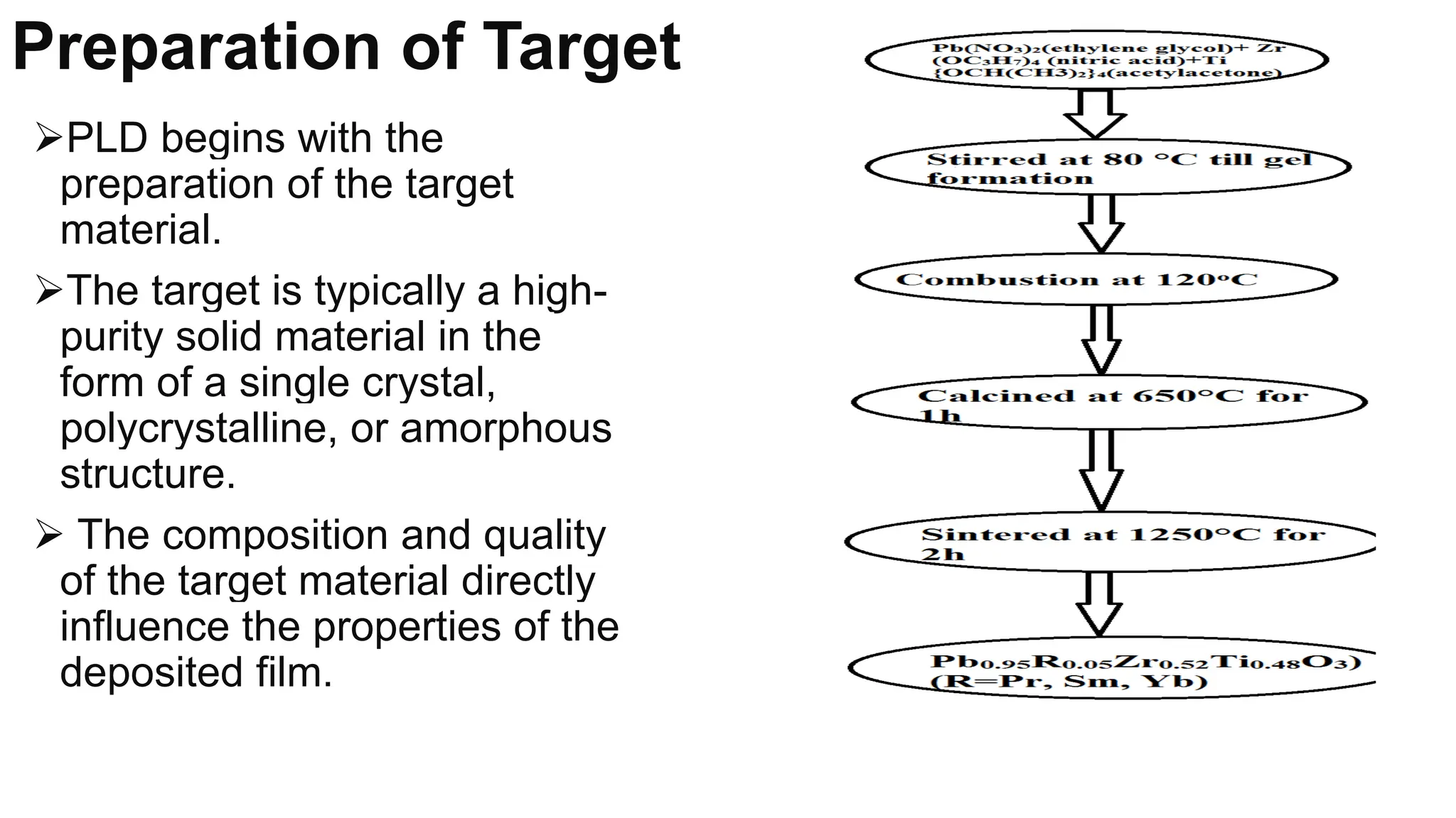Material science project presentation... | PPTX