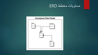 10th session erd | PPT