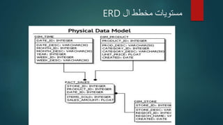 10th session erd | PPT