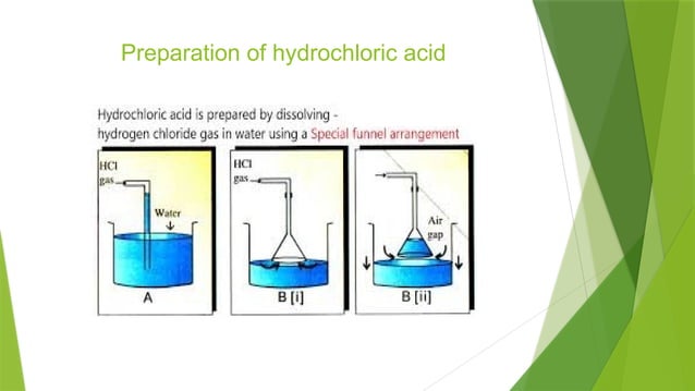 10th std HCl.pptx class 4 icse geography | PPTX