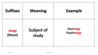 Spoken English Lectures | PPTX